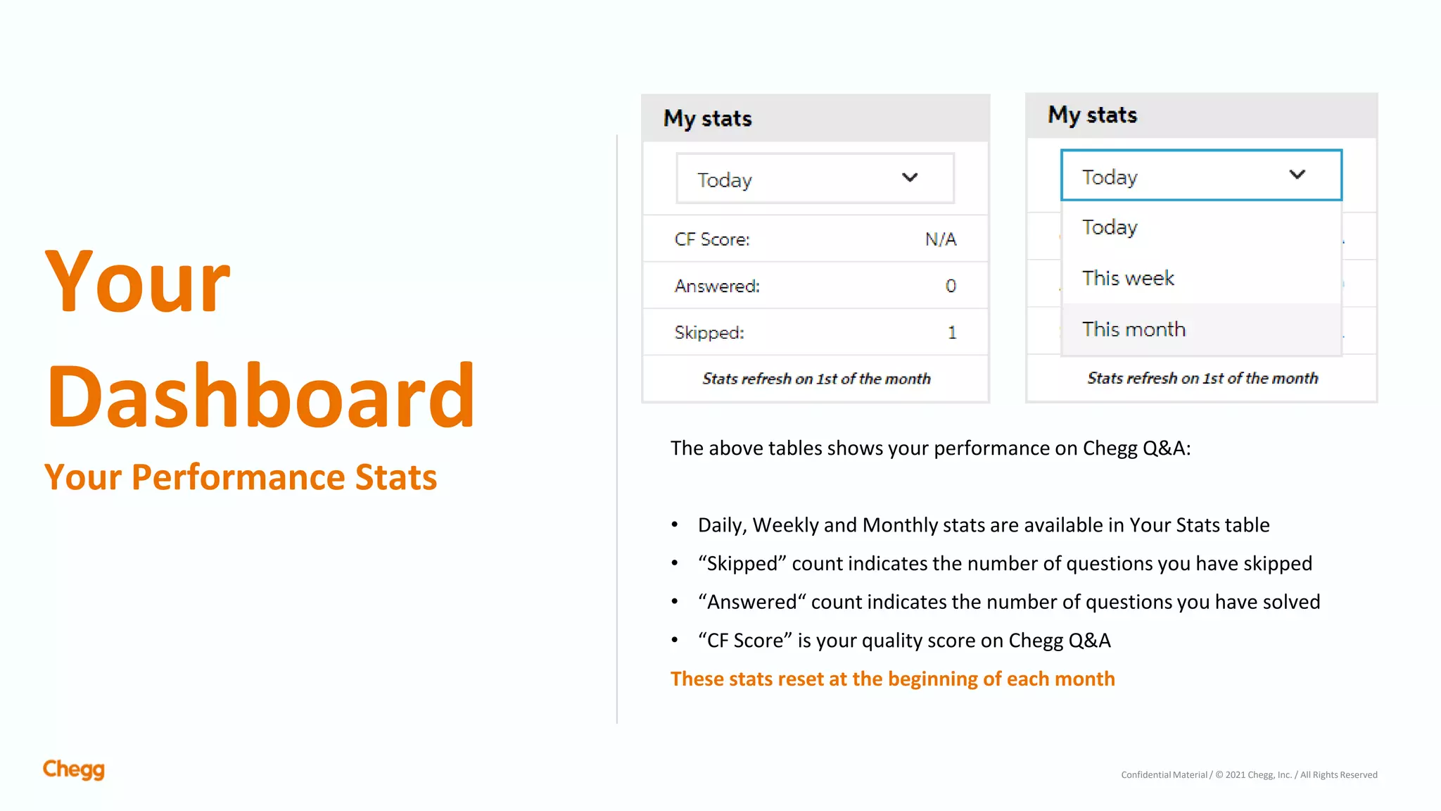 QA and guidelines for chegg | PDF