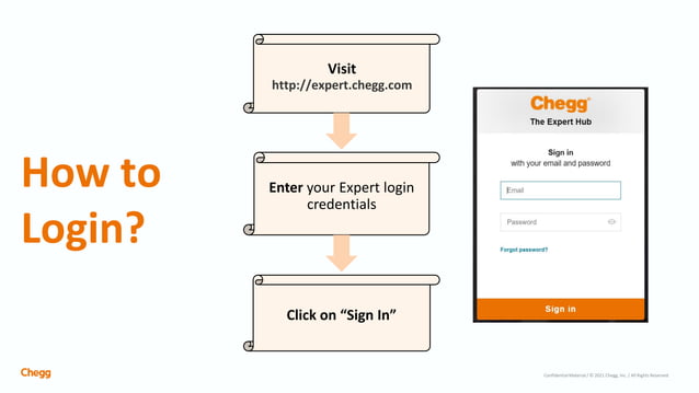 QA and guidelines for chegg | PDF