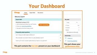 QA and guidelines for chegg | PDF