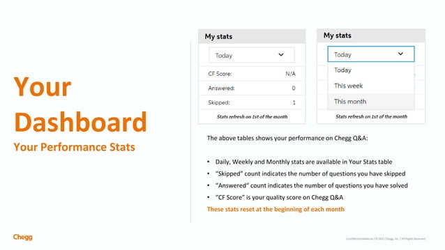 QA and guidelines for chegg | PDF