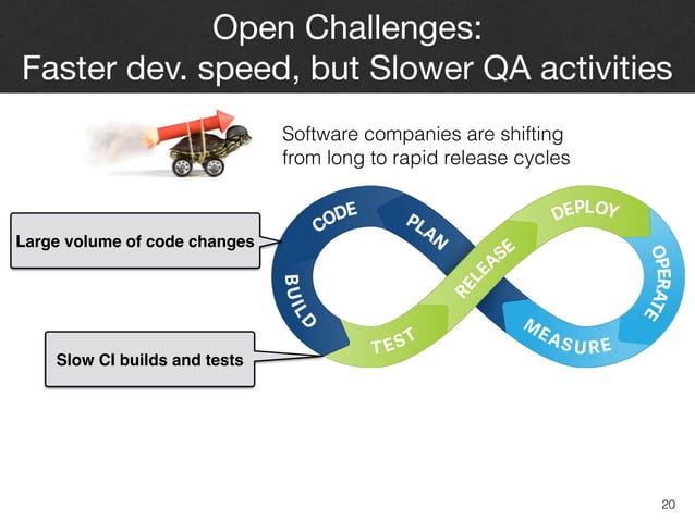 AI-Driven Software Quality Assurance in the Age of DevOps | PPT