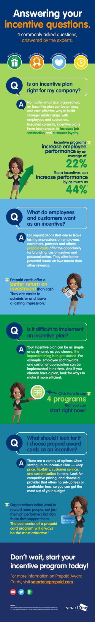 Is an Incentive Plan right for my company? | PDF