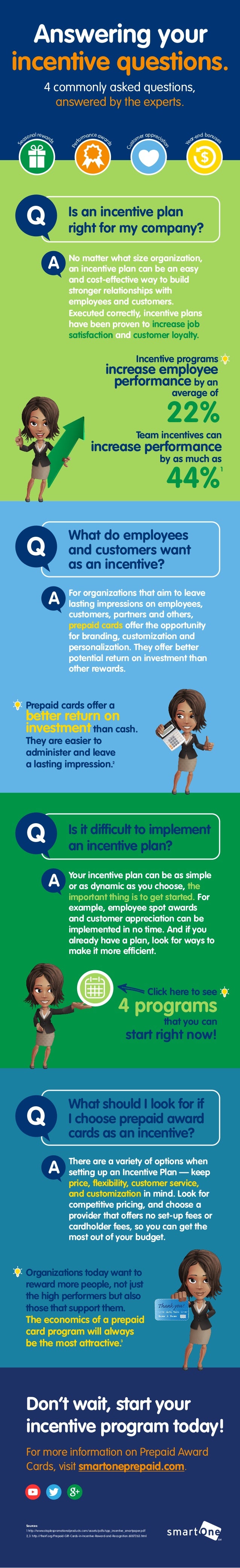 Is An Incentive Plan Right For My Company is-an-incentive-plan-right-for-my-company