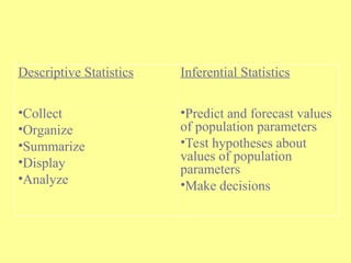 Introduction to Statistics and quantitative analysis | PPT