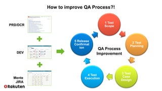 The Quality Gatekeeper Rakuten Travel QA | PPT