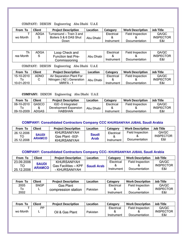 qa-qcsupervisor cv for electrical and instrunment | PDF