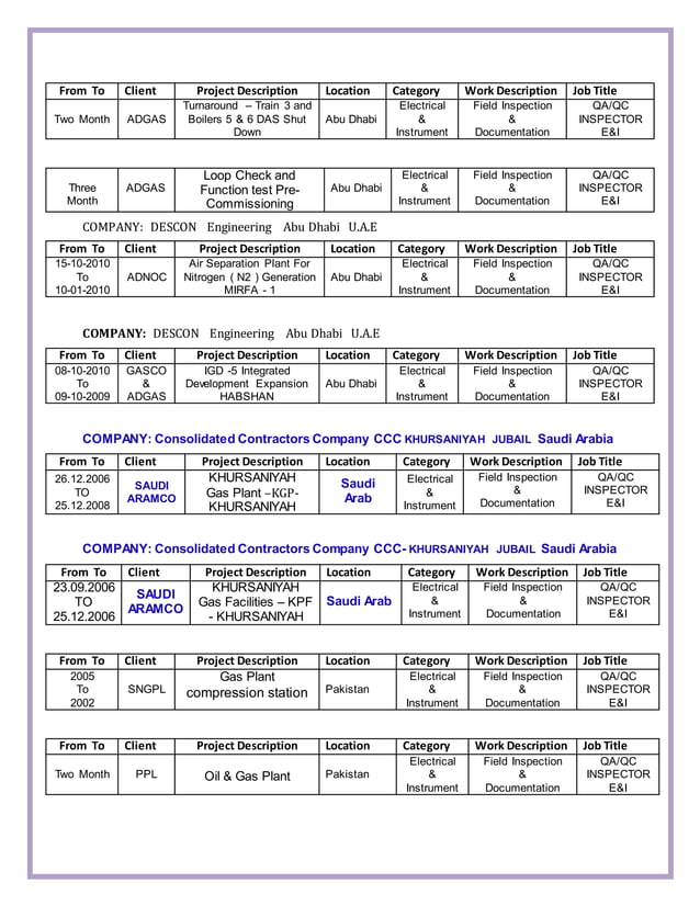 QA/AC SUPERVISOR ELECTRICAL & INSTRUMENT | DOCX