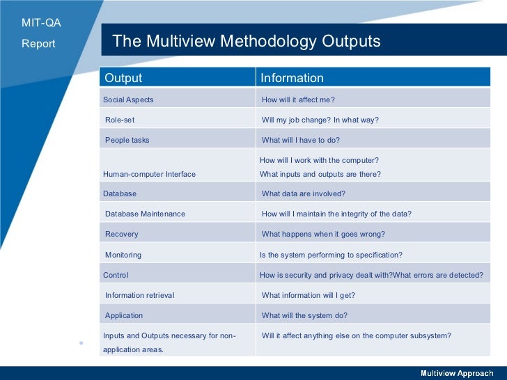 Multiview Methodology