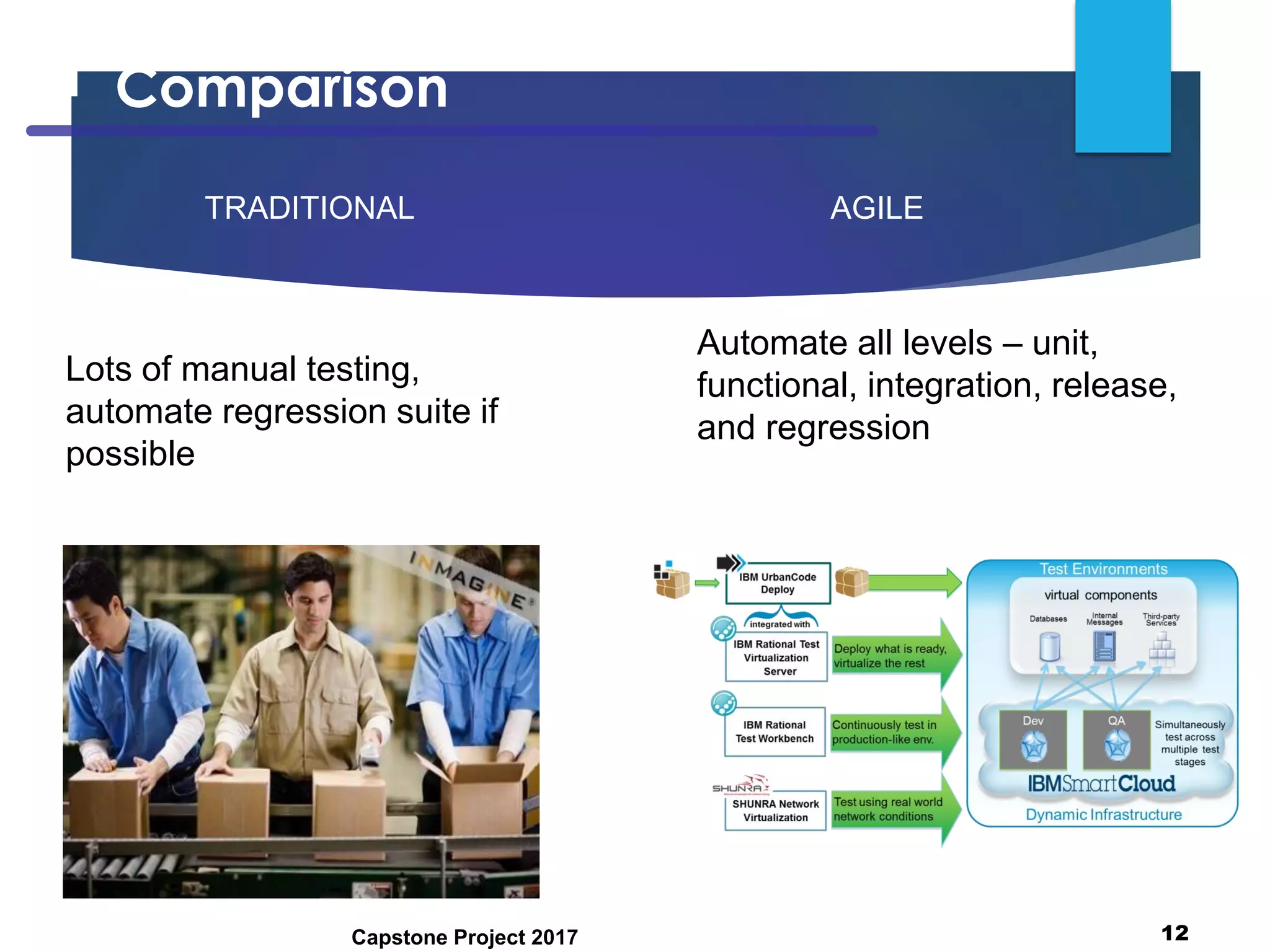 Qa Role In Agile Teams Pdf Computer Software And Applications Computing