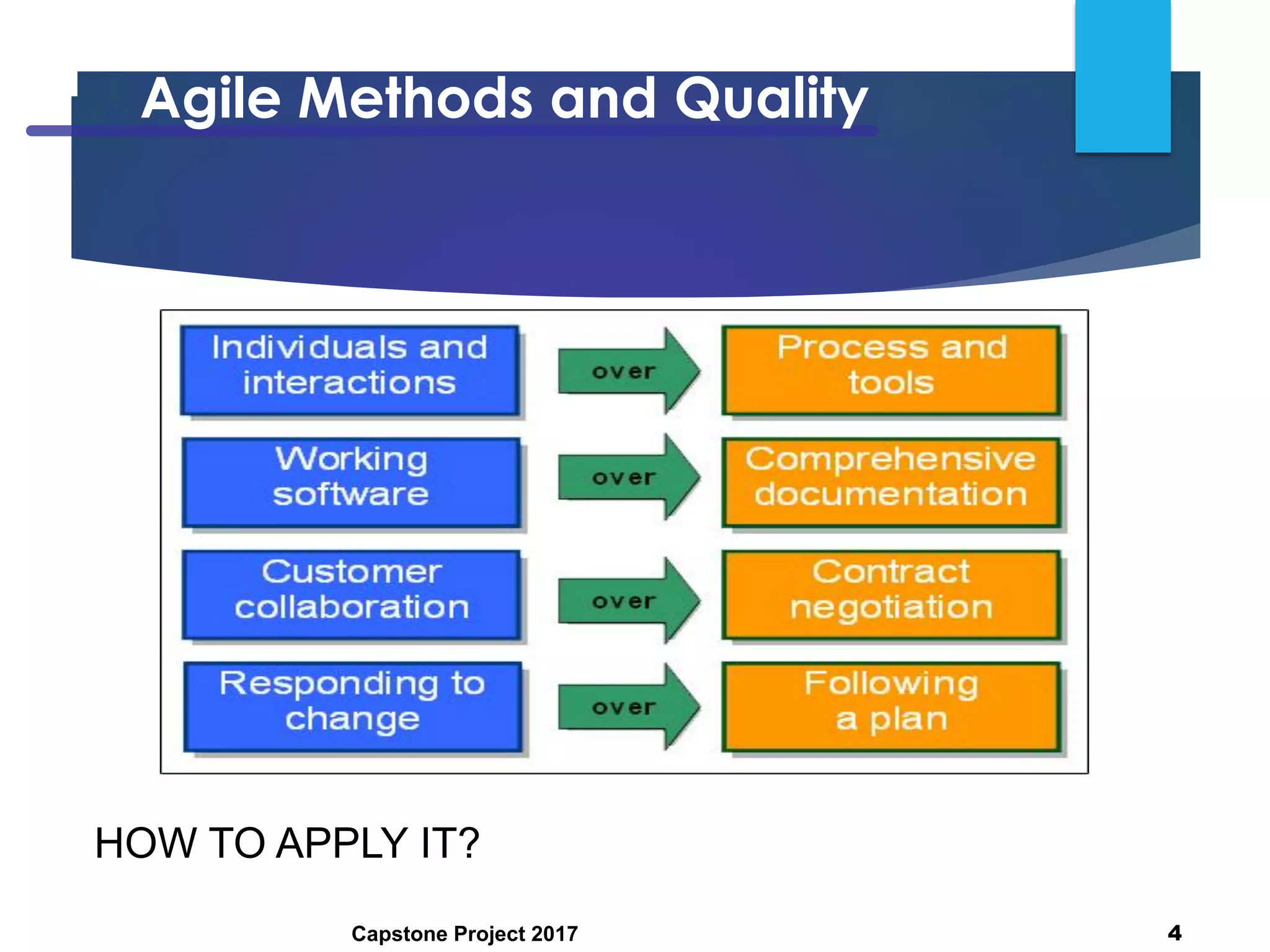 Qa Role In Agile Teams Pdf Computer Software And Applications Computing