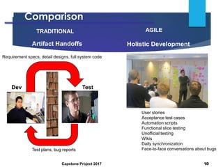 Qa role in agile teams | PDF | Computer Software and Applications ...