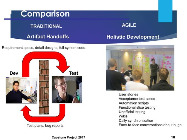 Qa Role In Agile Teams Ppt