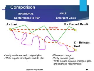 Qa role in agile teams | PDF | Computer Software and Applications | Computing