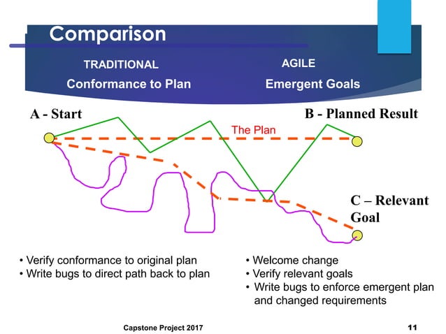 Qa Role In Agile Teams Ppt