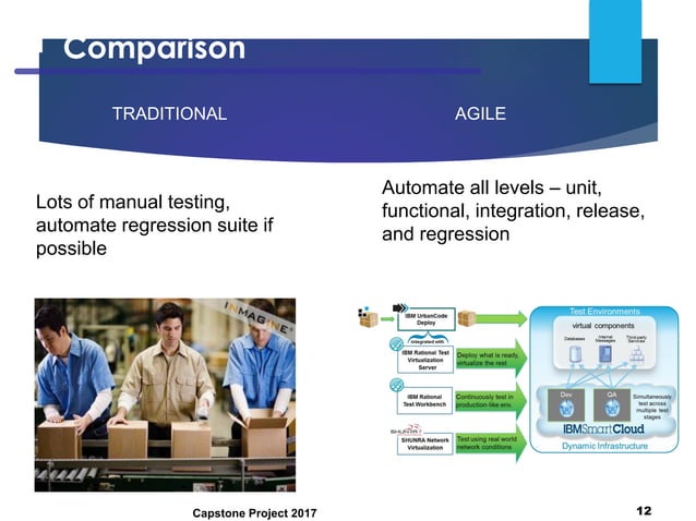 Qa Role In Agile Teams Ppt
