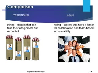 Qa role in agile teams | PDF | Computer Software and Applications | Computing