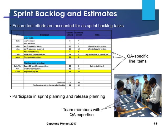 Qa Role In Agile Teams Ppt