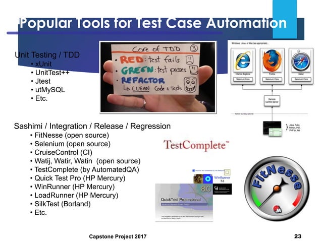 Qa Role In Agile Teams Ppt