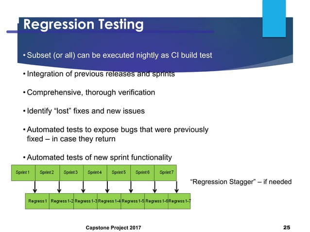 Qa Role In Agile Teams Ppt