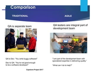 Qa role in agile teams | PDF | Computer Software and Applications | Computing
