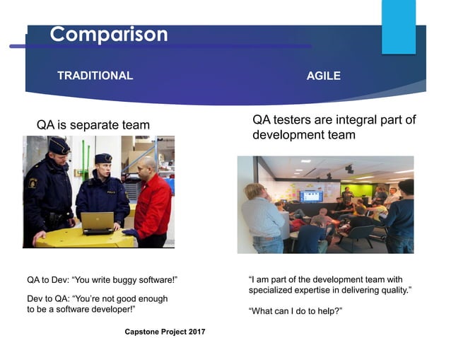 Qa Role In Agile Teams Ppt