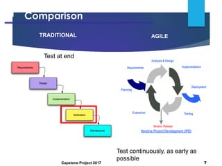 Qa role in agile teams | PDF | Computer Software and Applications | Computing