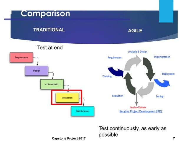 Qa Role In Agile Teams Ppt