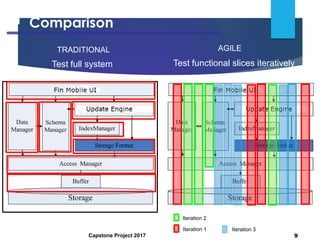 Qa role in agile teams | PDF | Computer Software and Applications | Computing