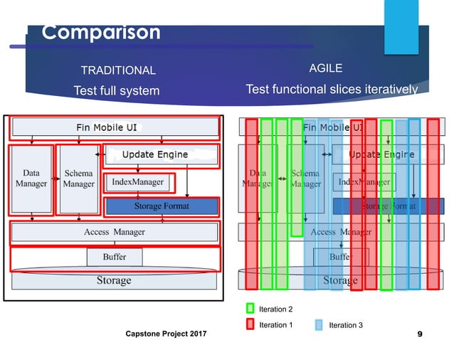 Qa Role In Agile Teams Ppt