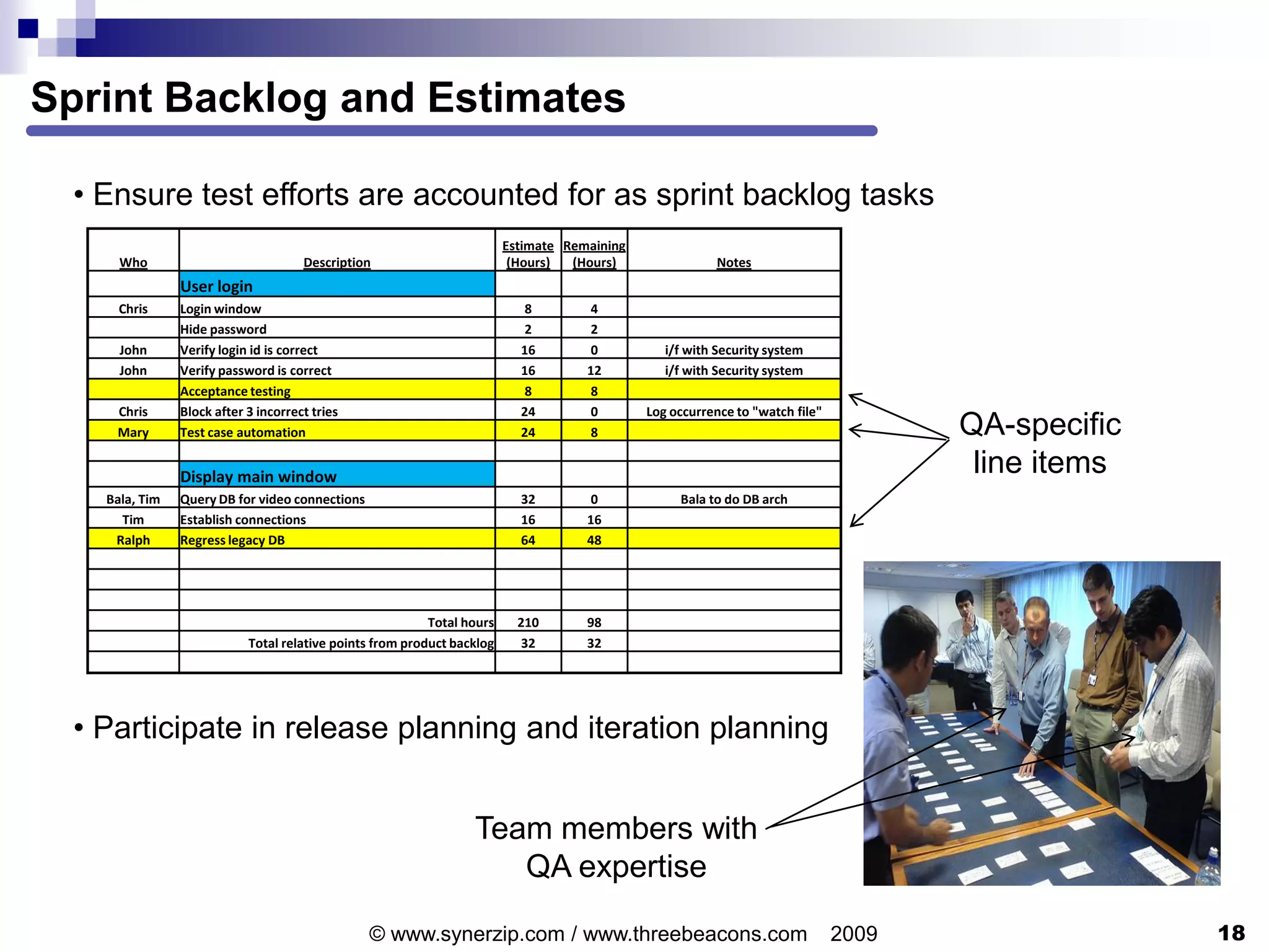 Qa Role In Agile Teams Ppt