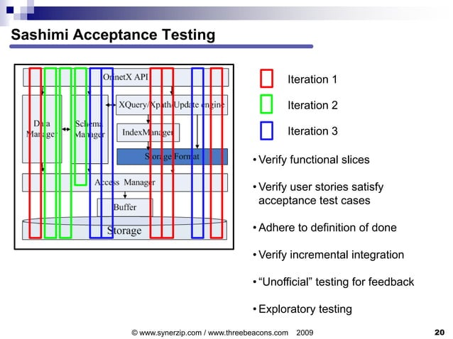 Qa Role In Agile Teams Ppt