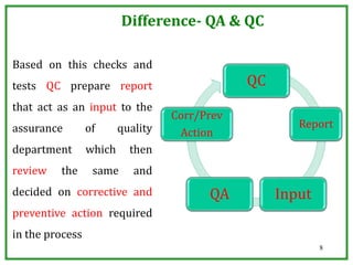 QA-SRD.ppt