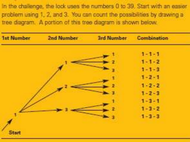 Qa05 permutation and combination | PPT