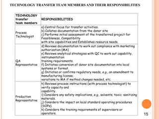 Product development and technology transfer M pharm | PPTX