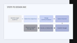 Integrated Marketing Communication | PPTX