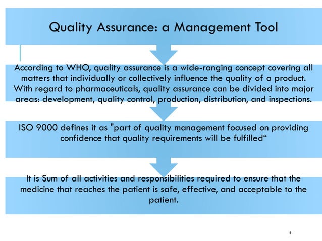 B.PHARMACY QUALITY ASSURANCE 6TH SEMESTER.pptx