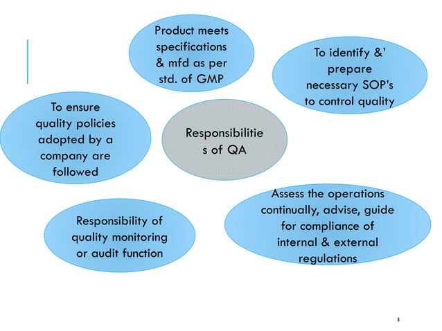 B.PHARMACY QUALITY ASSURANCE 6TH SEMESTER.pptx