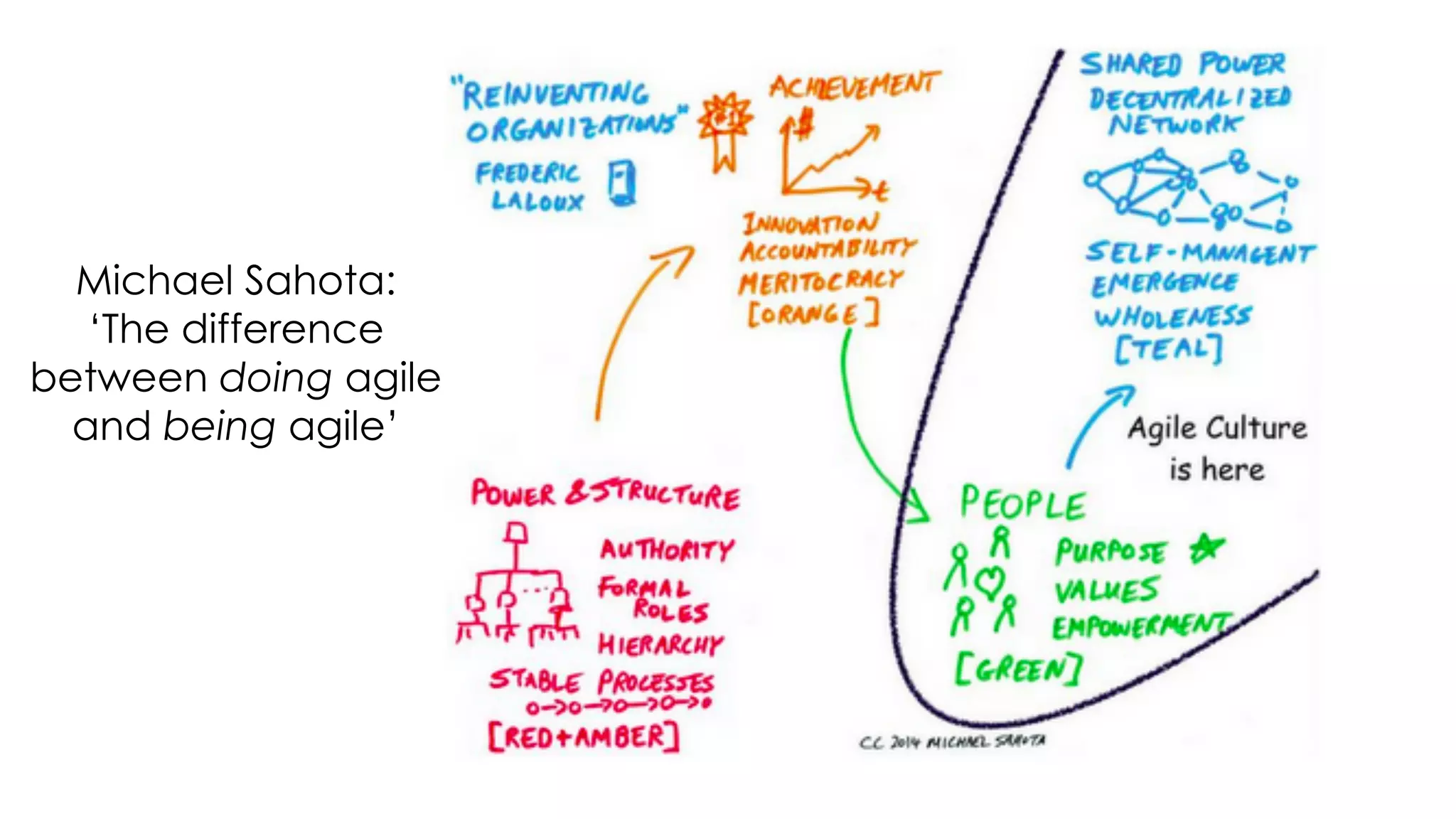 The Digital Native Organisation By Neil Perkin | PDF