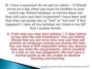 Q & A about Ofsted Inspections | PPTX