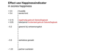 Happiness in Healthcare | PPT