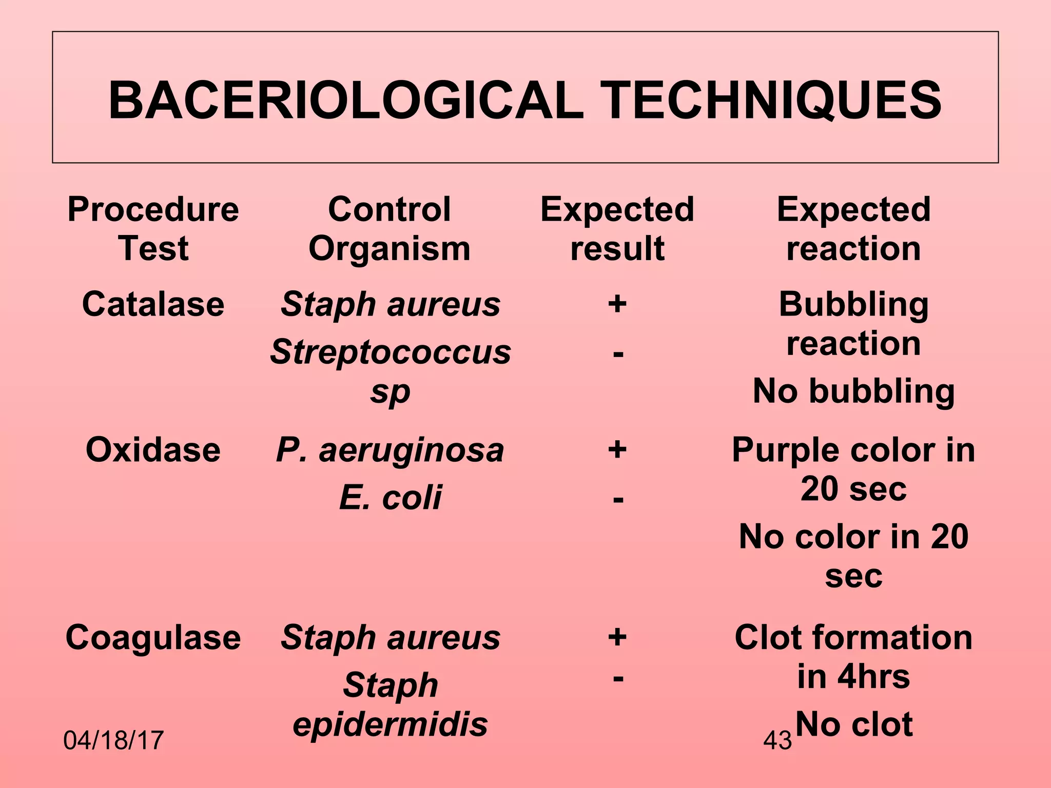 quality assurance and quality control | PPT
