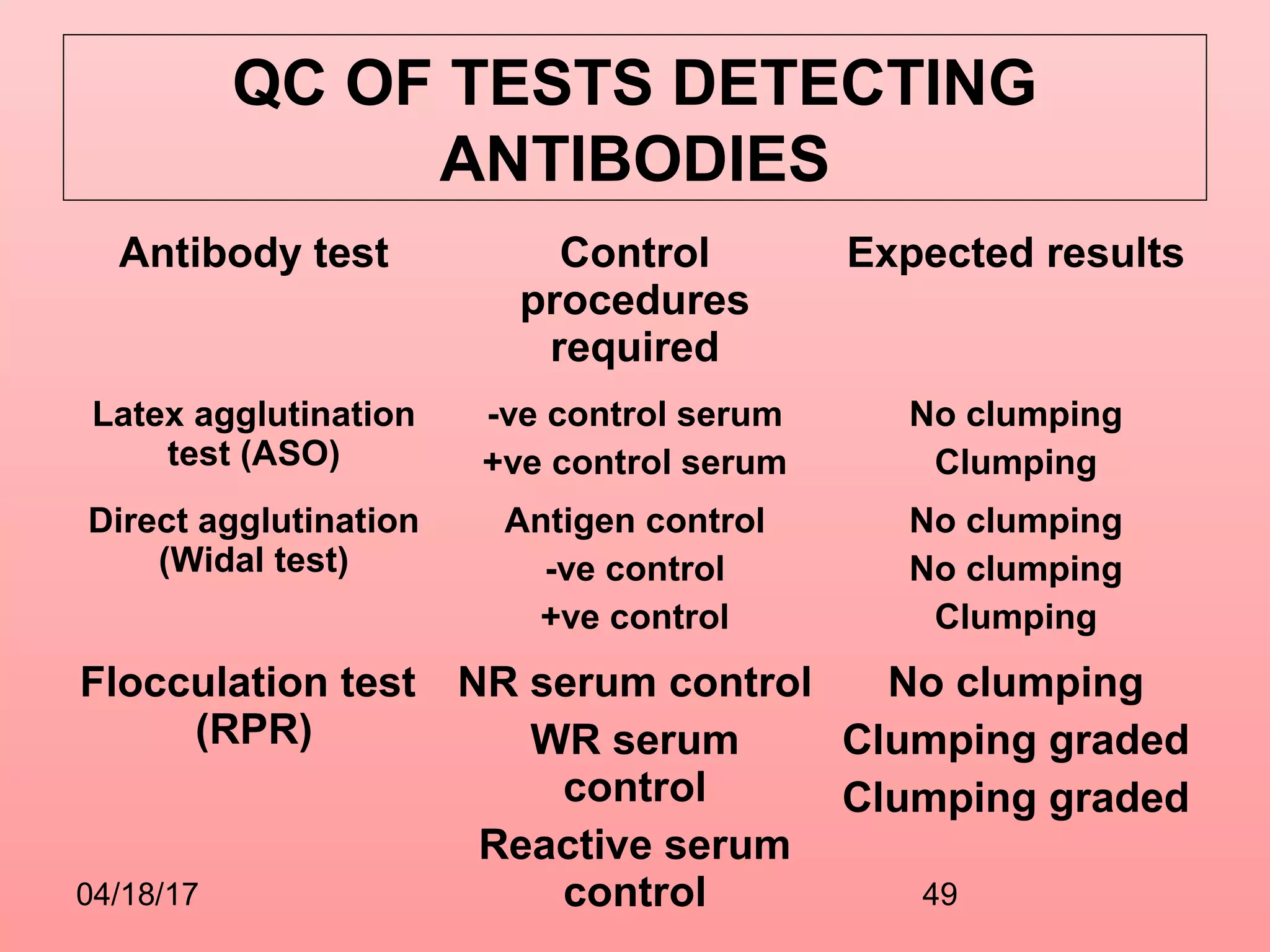 quality assurance and quality control | PPT