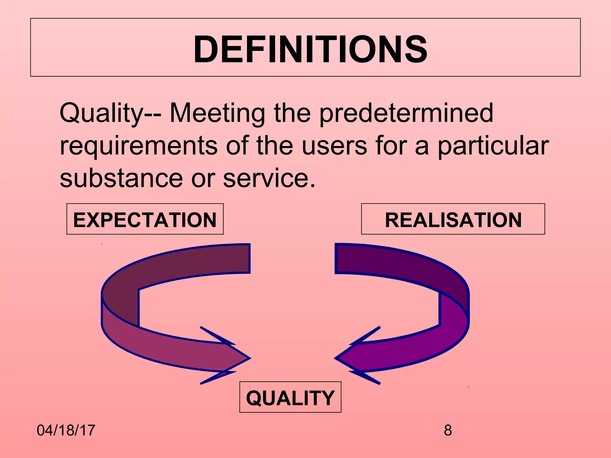 quality assurance and quality control | PPT