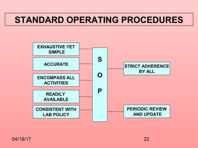 quality assurance and quality control | PPT | Educational Assessment ...