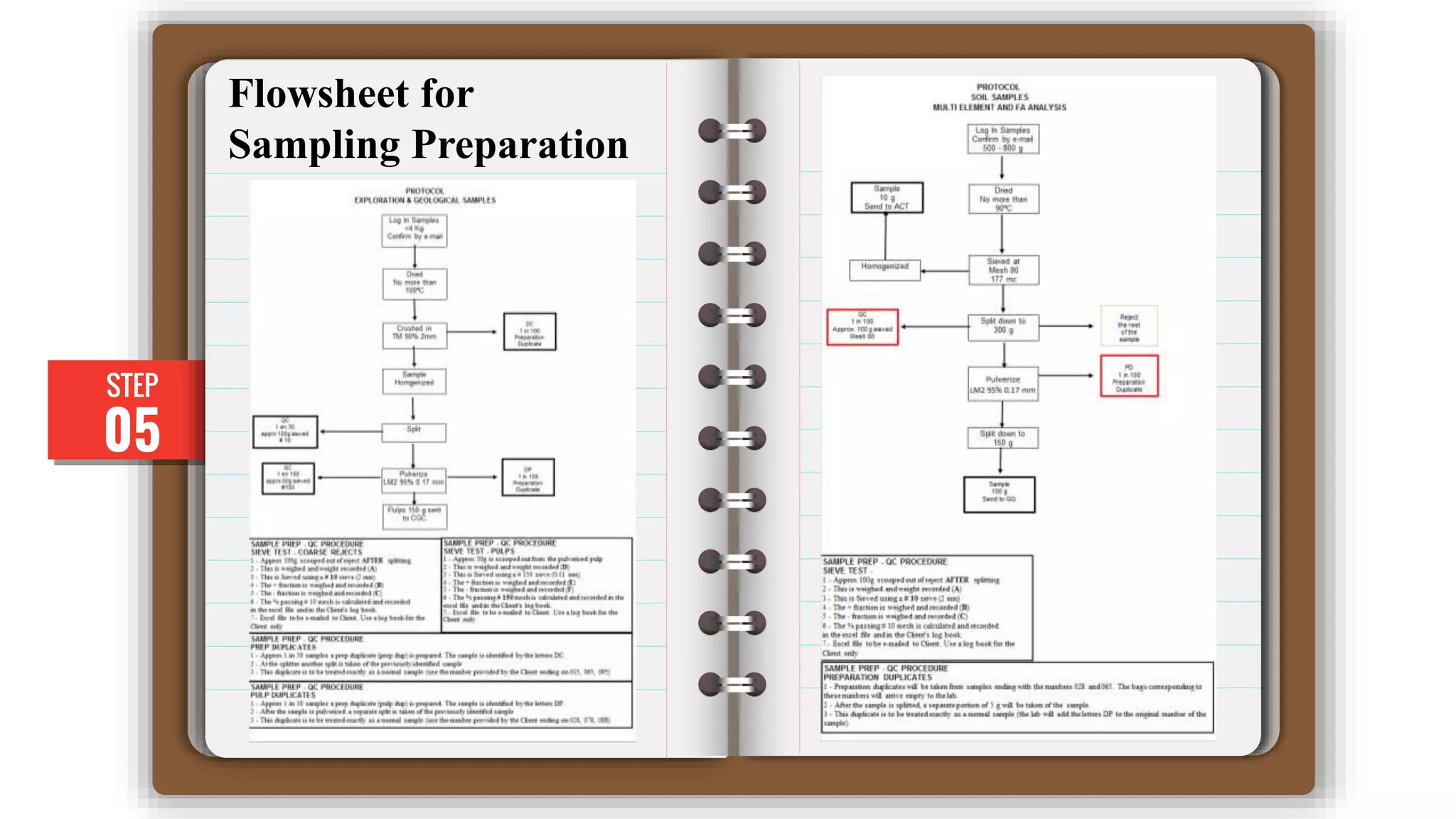 Quality Assurance & Quality Control for the field work | PPT