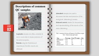 Quality Assurance & Quality Control for the field work | PPT