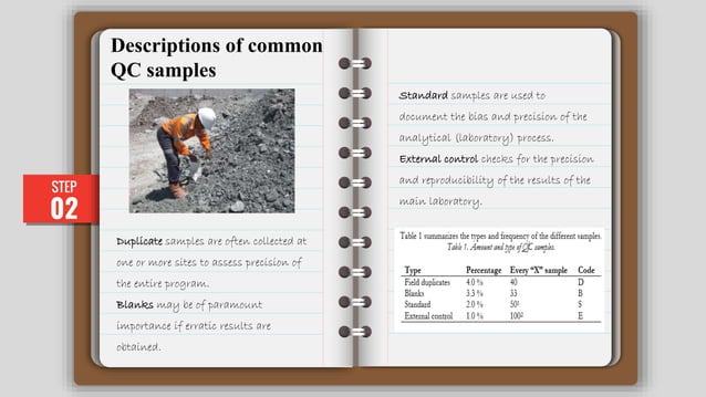 Quality Assurance & Quality Control for the field work | PPT
