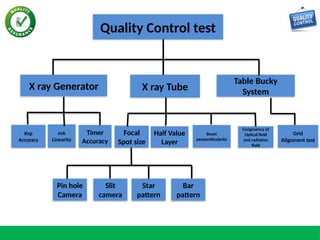QA_and_QC_in_conventional_and_Digital_radiography_by_Joginder (1).pptx