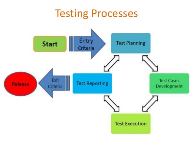 Qa and Testing