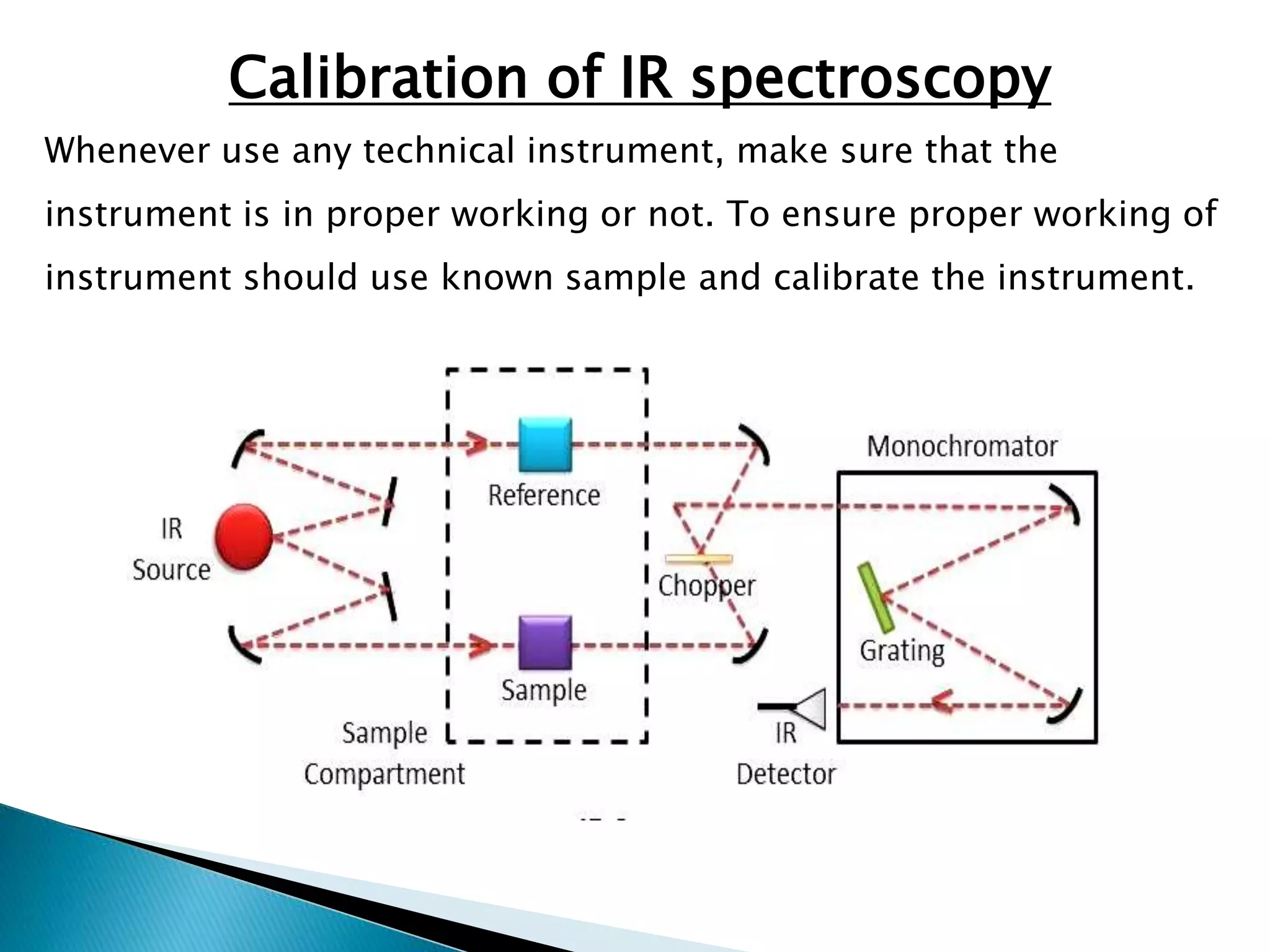 Infrared spectroscopy calibration procedure | PPTX